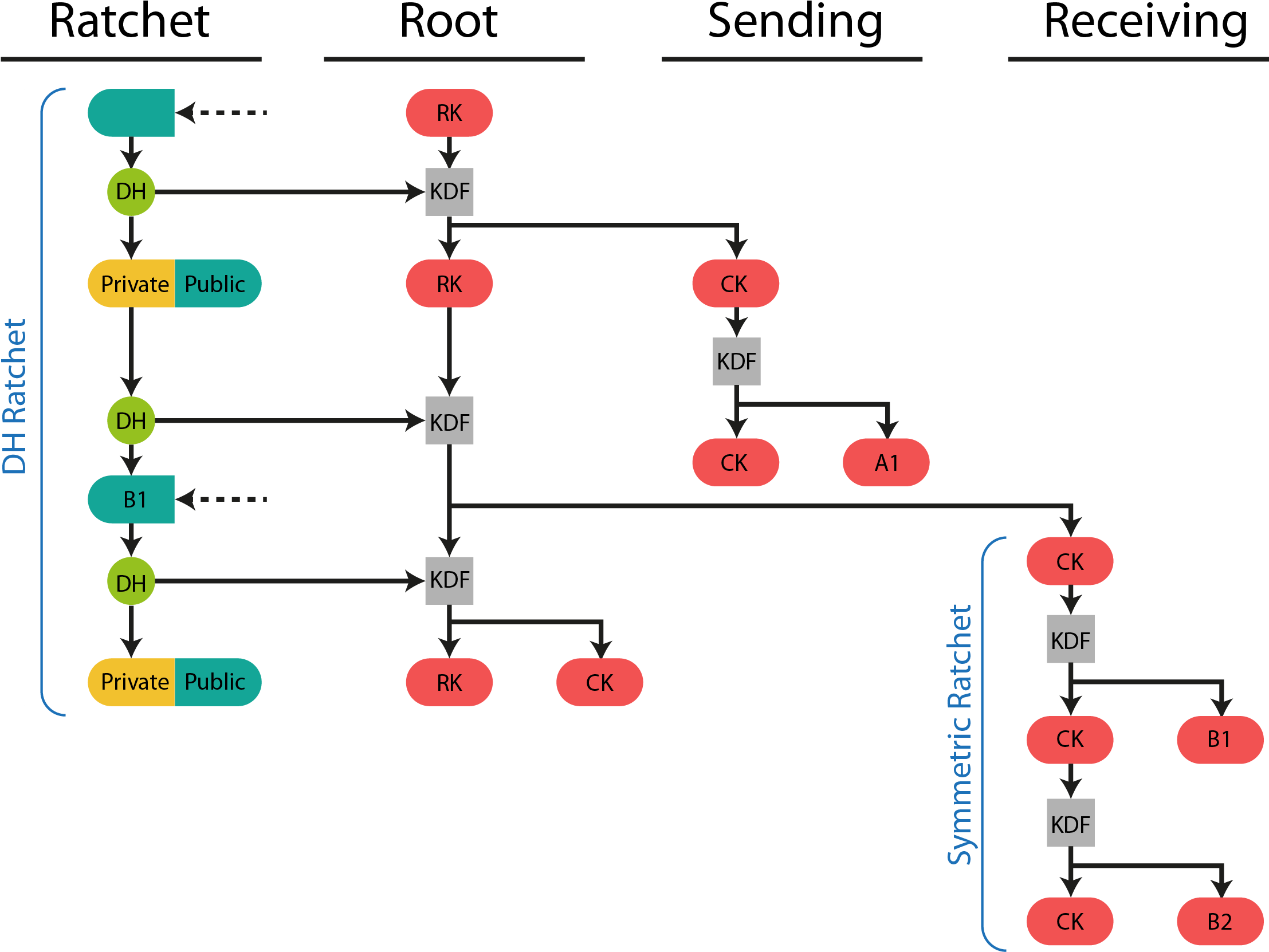 Download HD Double Ratchet - Diagram Transparent PNG Image - NicePNG.com