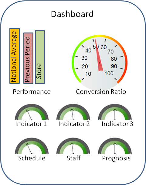 Download Dashboard Sample - Portable Network Graphics - HD Transparent ...