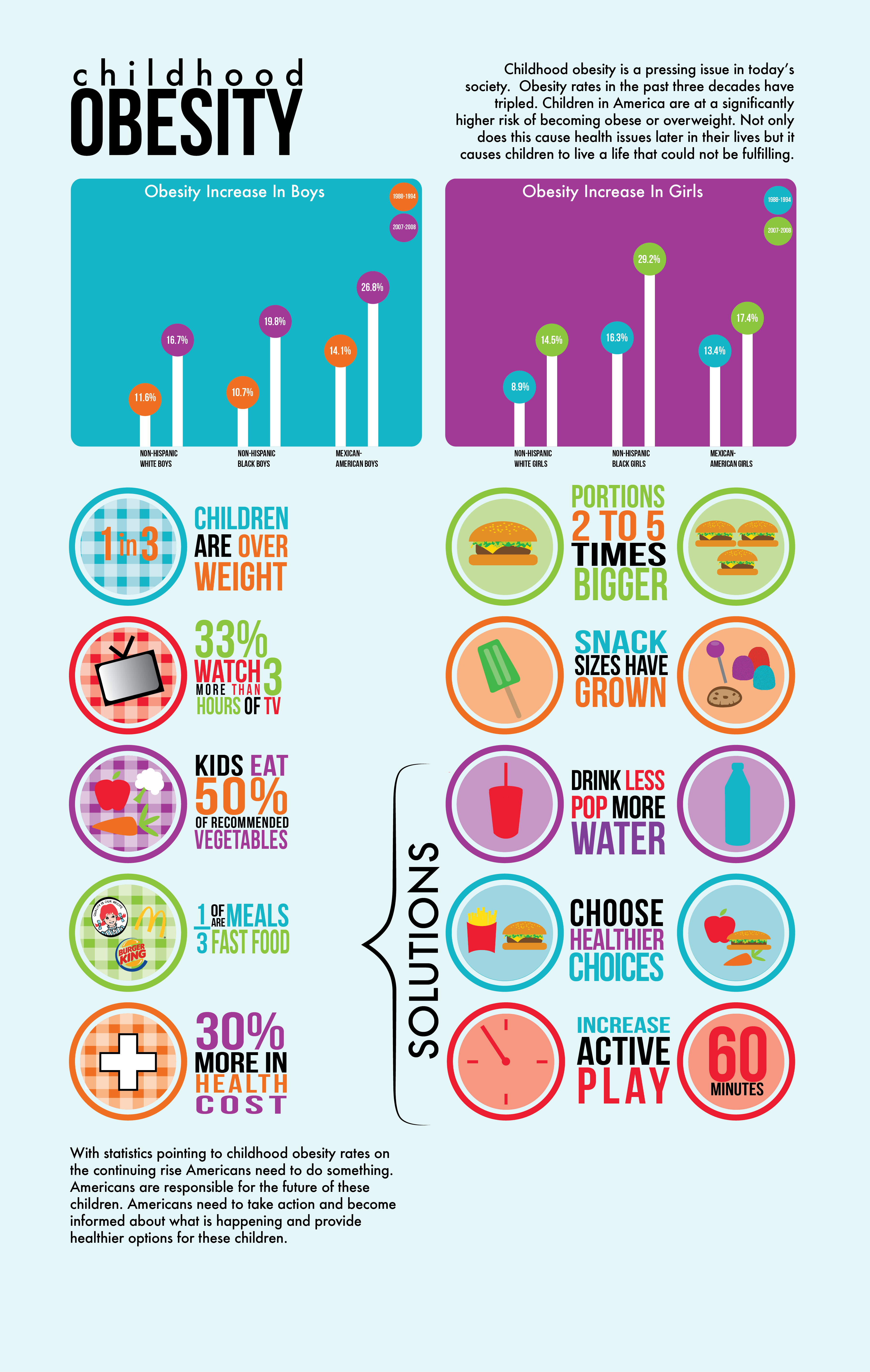 Download Infographic On Childhood Obesity - HD Transparent PNG ...