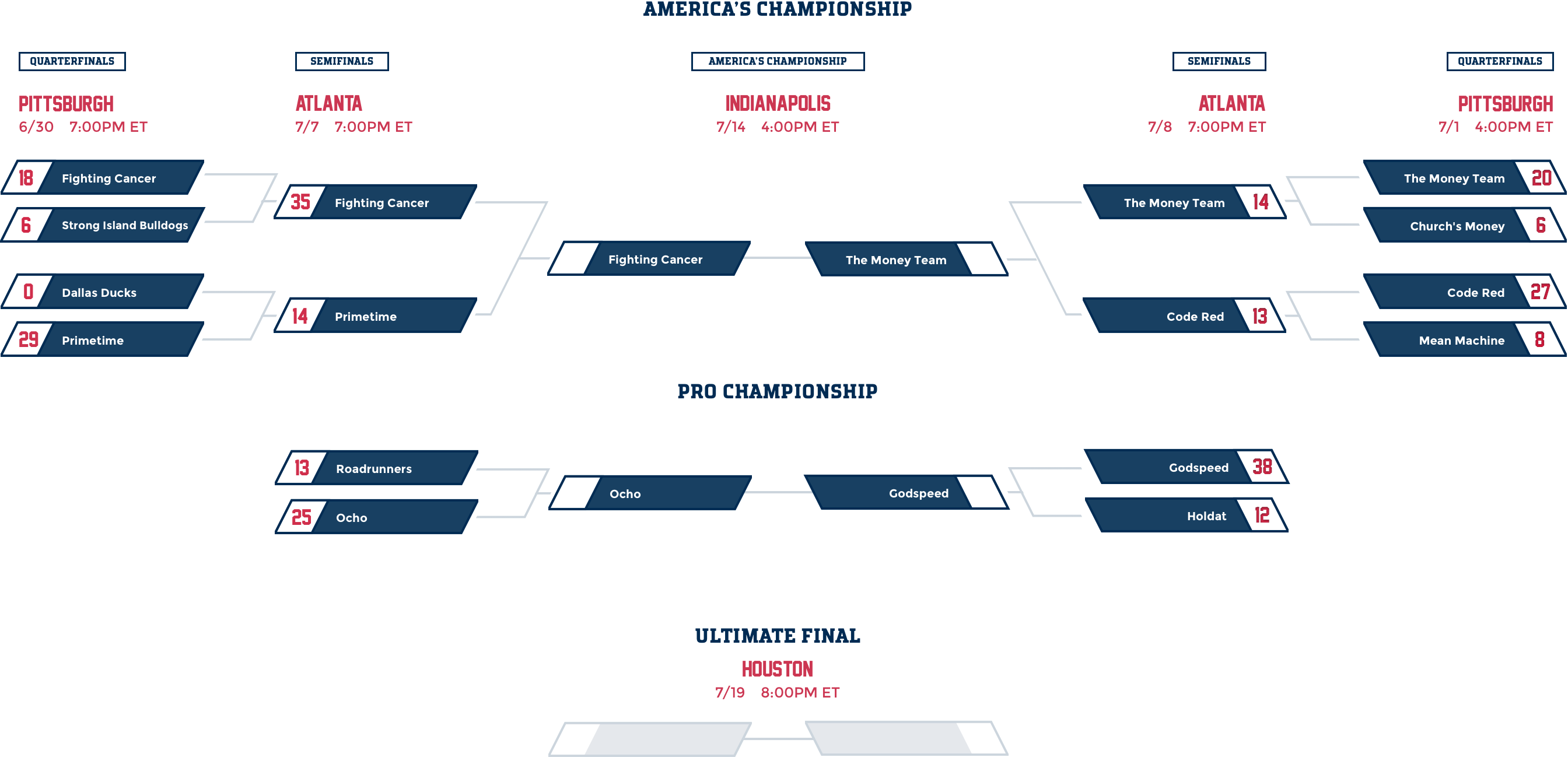 Nfl Playoffs Png National Football League PNG Transparent National ...