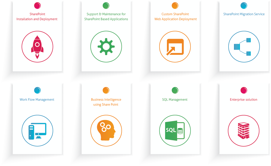 Download Web Development Clipart Sharepoint - Sharepoint Graphic Design ...