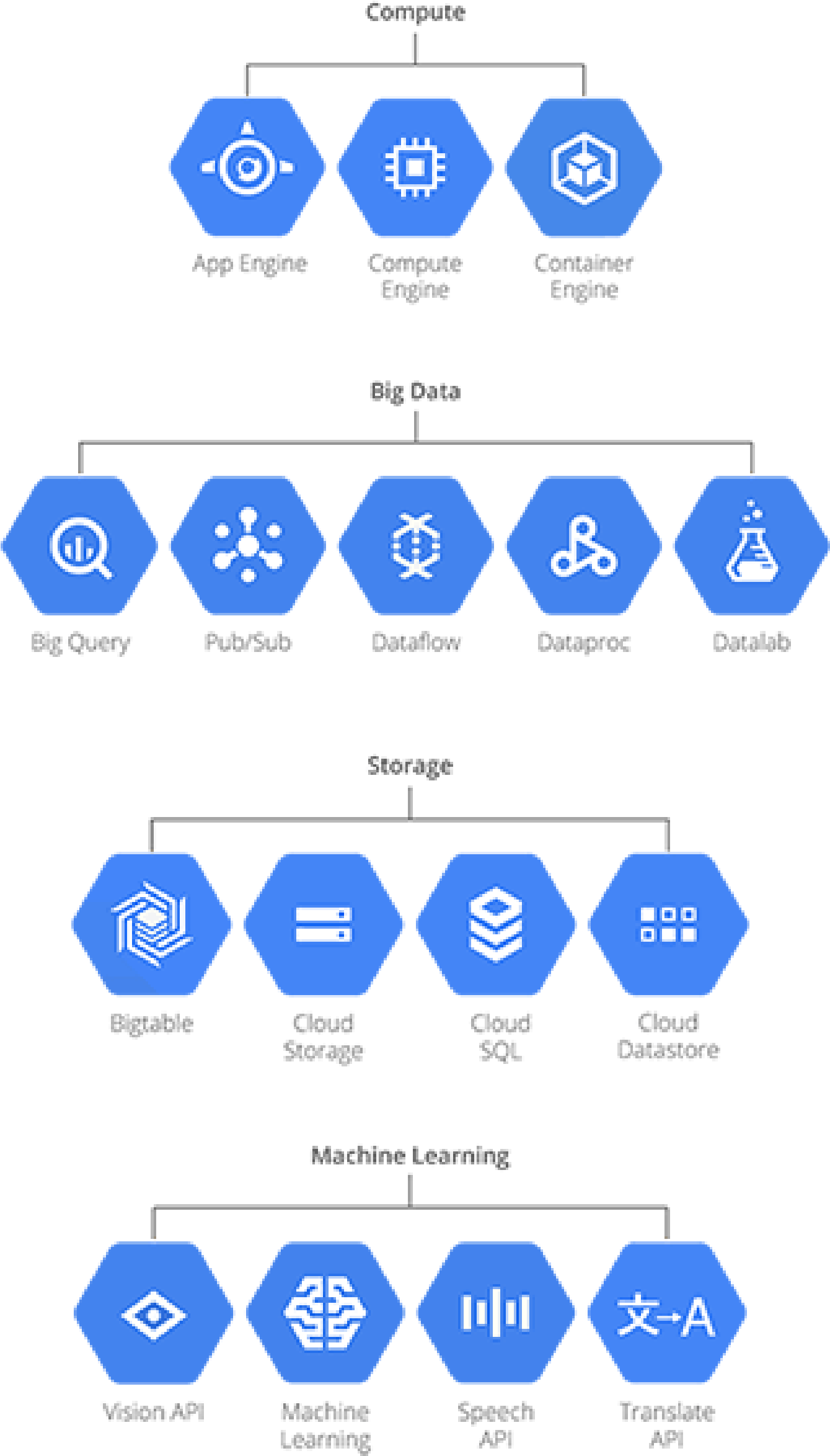 Download Google Cloud Development Netpremacy - Icons Google Cloud ...