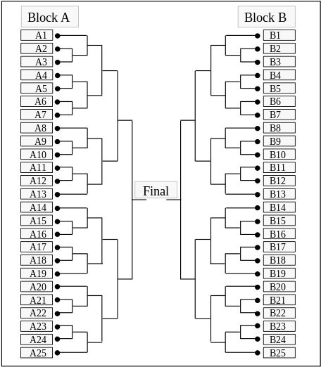 Download This Image Rendered As Png In Other Widths - Tournament ...