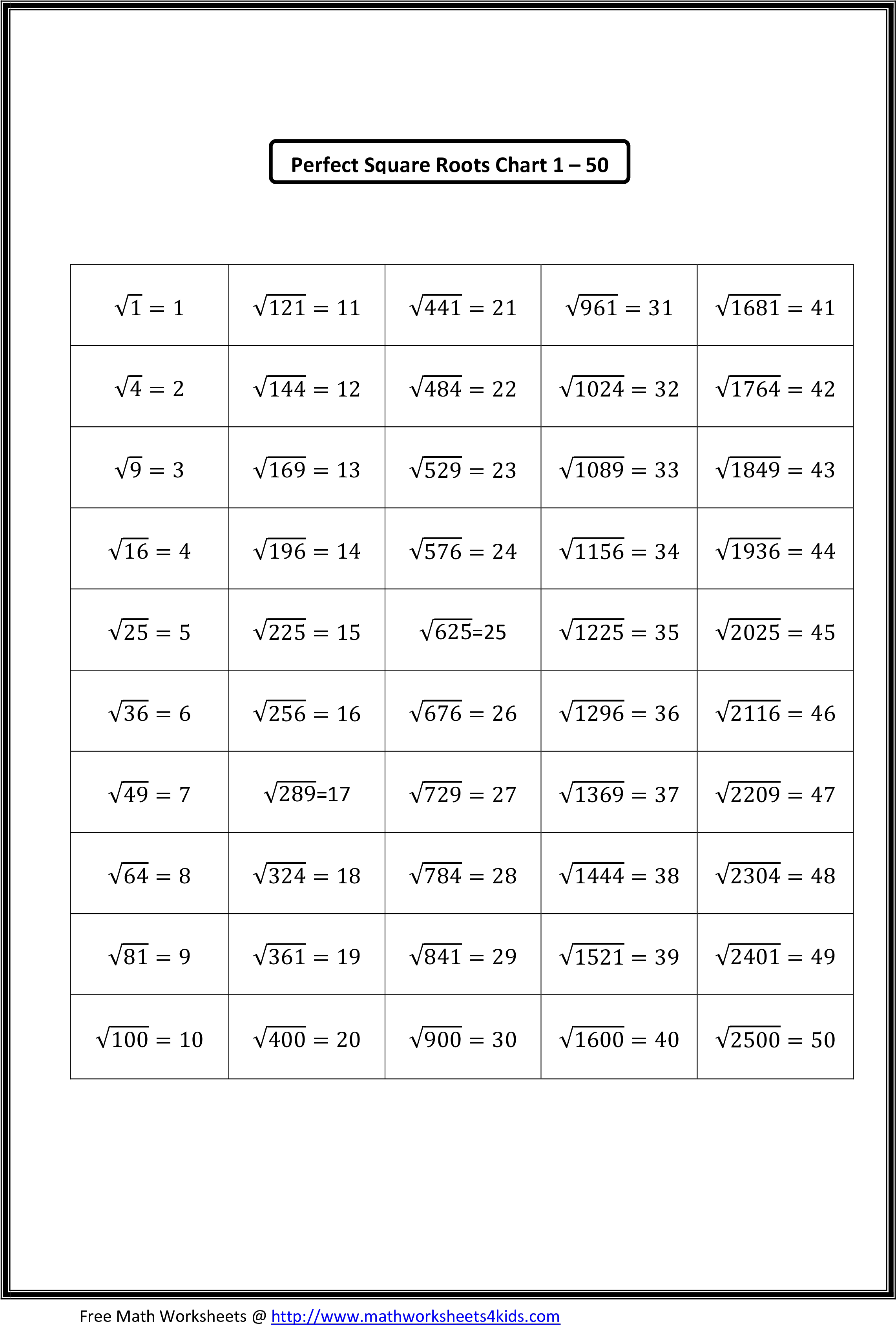 Download Perfect Square Root Chart - Perfect Square Roots - HD ...
