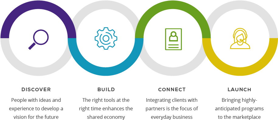 Download Our Work Process - Work Process - HD Transparent PNG - NicePNG.com