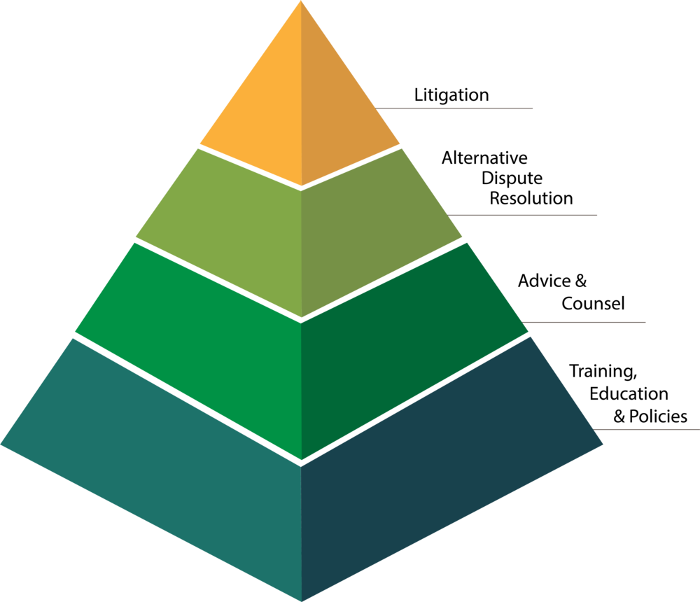 Download HD Mlg Employment Law Pyramid - Silhouette Transparent PNG ...