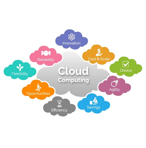 Download Cloud Computing Solutions - Cloud Computing - HD Transparent ...