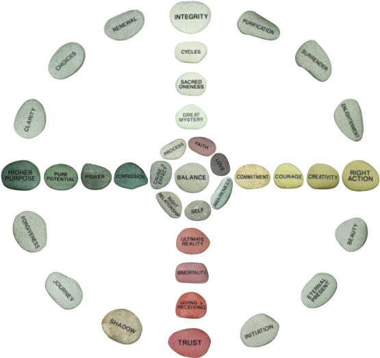 Download The Wisdom Wheel - Circle - HD Transparent PNG - NicePNG.com