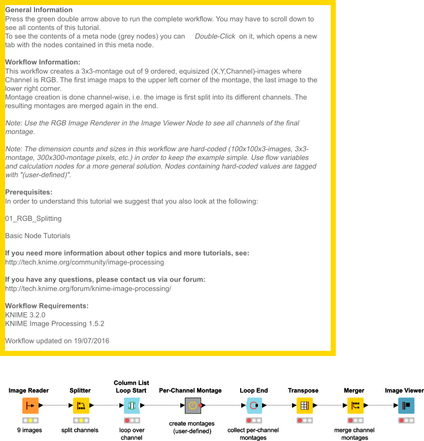 Download HD Image Montage - Knime Transparent PNG Image - NicePNG.com