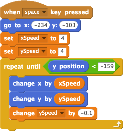 Download HD Images/scratch Cannonball Motion - Thingchain Transparent ...
