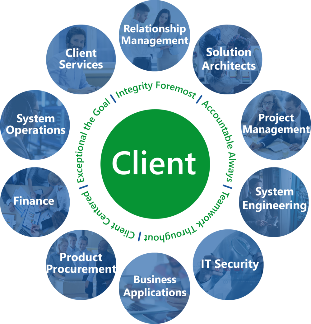 Download Client Circle With Values - Circle - HD Transparent PNG ...