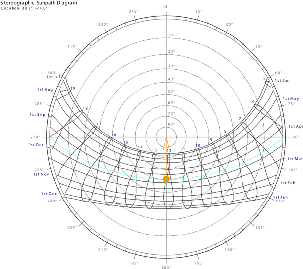 Download Jan - Sun Path Diagram Of Bangladesh - HD Transparent PNG ...