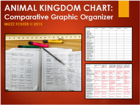 Download Animal Kingdom Comparative Chart Educents - Educents Inc. - HD ...