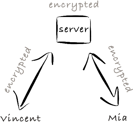 Download HD Encrypted - Portable Network Graphics Transparent PNG Image ...