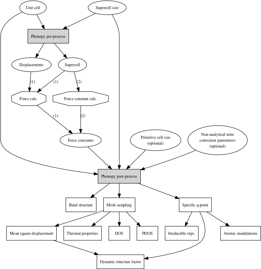 Download Images/procedure - Diagram - HD Transparent PNG - NicePNG.com