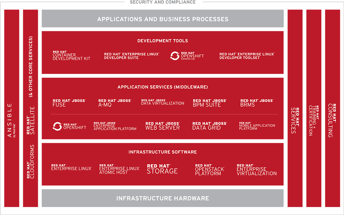 Download HD Red Hat Portfolio Transparent PNG Image - NicePNG.com