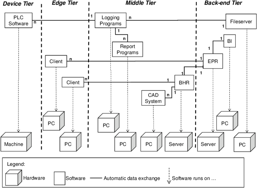 Download HD Deployment Diagram Of The Software And Hardware At ...