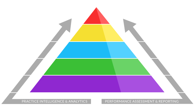 Download Pyramid - Cricket Pitch - HD Transparent PNG - NicePNG.com