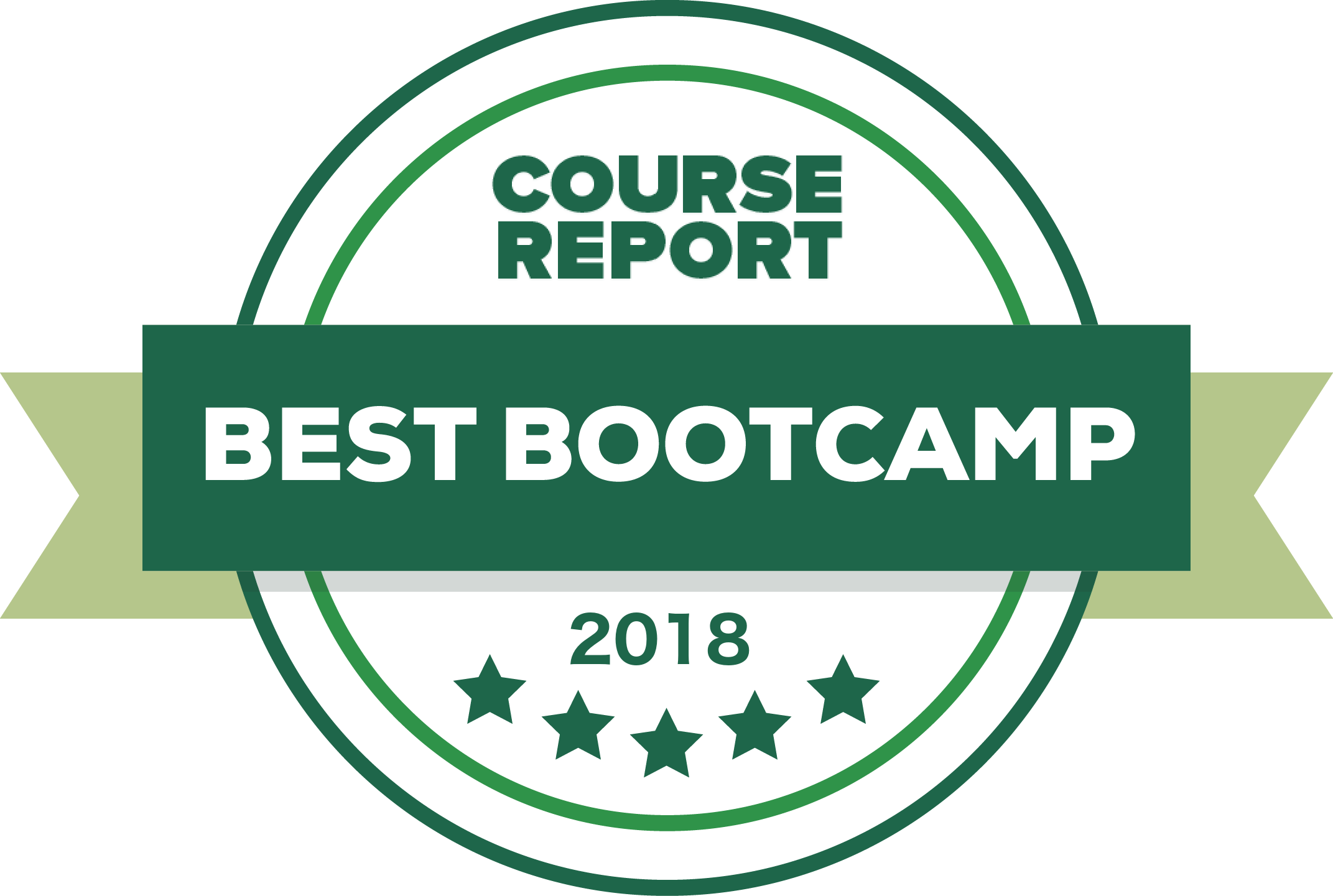 Download Course Report's Top Schools Of 2018-2019 - Courseguide Inc ...