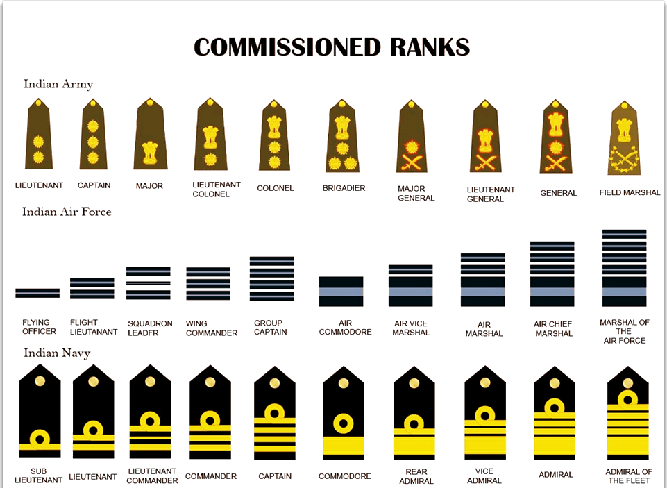 Download Image Of Commissioned Ranks - Bd Navy Rank Badge - HD ...
