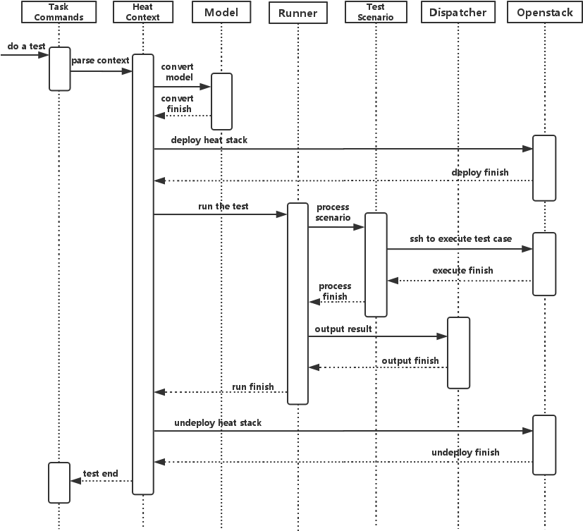 Download Yardstick Process View - Diagram - HD Transparent PNG ...