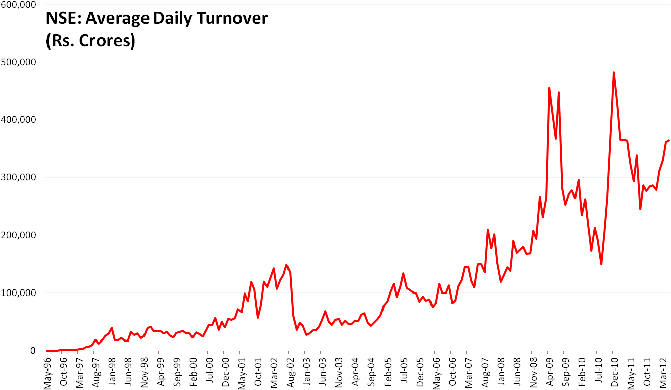 Download HD I - Nse Historical Chart Transparent PNG Image - NicePNG.com