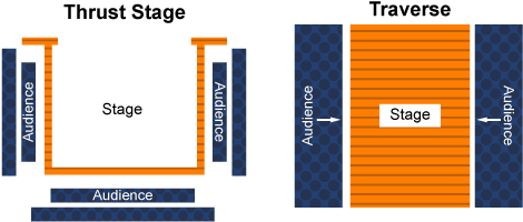 Download Thrust And Traverse Stages - Drama Staging - HD Transparent ...