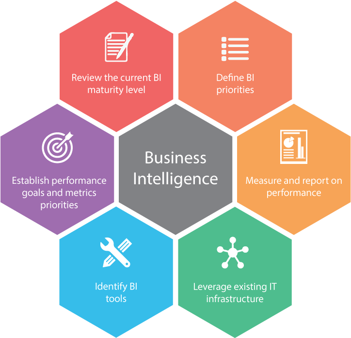 Download Establish Business Intelligence Roadmap At The Organizational ...