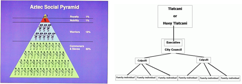 Aztec Class Structure Pyramid