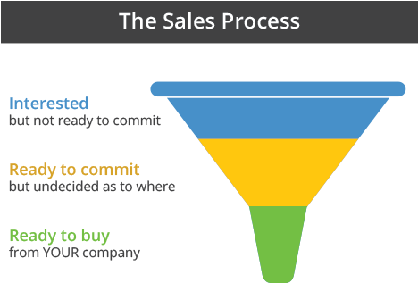 Download HD Funnel Vector 3 Tier Transparent PNG Image - NicePNG.com
