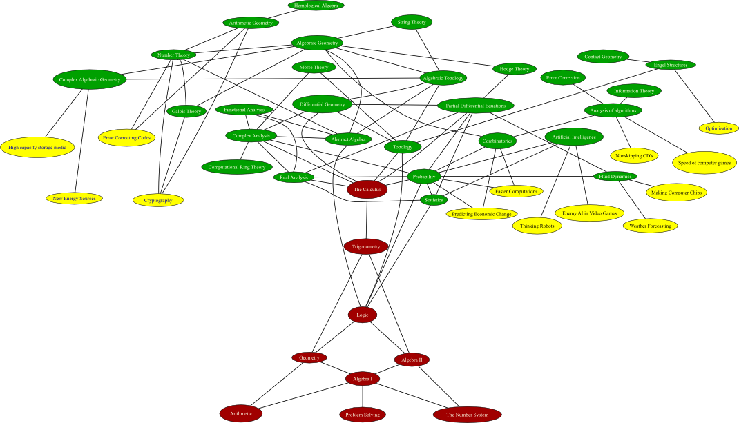 Download HD Math Tree - Tree Of Mathematics Transparent PNG Image ...