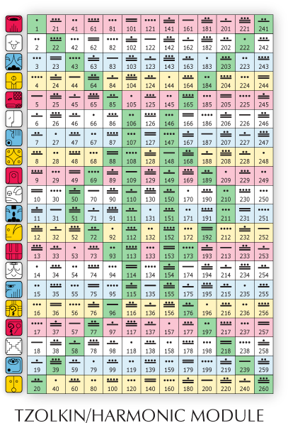 Download Dreamspell Matrix By Jose Arguelles - Galactic Calendar - HD ...