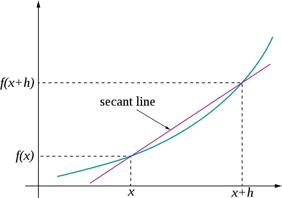 Download HD Open - Secant Line Transparent PNG Image - NicePNG.com