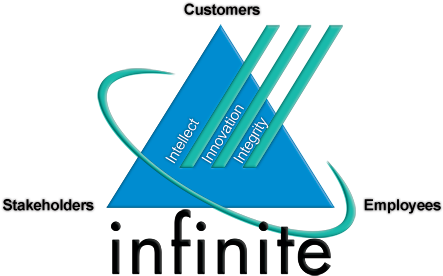 Download Infinite Computer Solutions Ltd - Infinite Computer Solutions ...