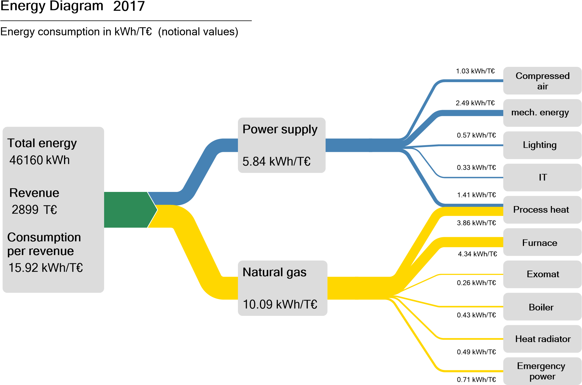 Download Energy Flow Per Revenue - Energy Flow Diagram - HD Transparent ...