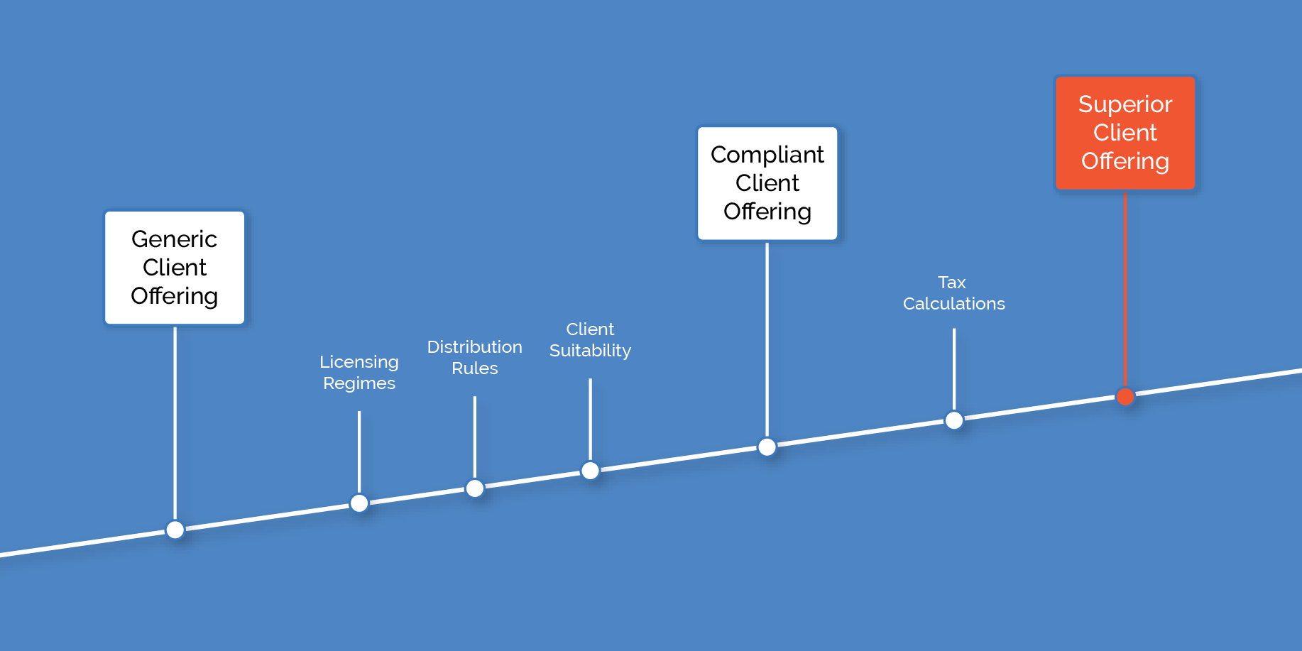 Always Stay Compliant In Cross-border Financial Services - PNG image ...