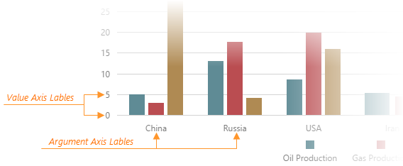 Download Devextreme Html5 Charts Axislabels - Diagram - HD Transparent ...