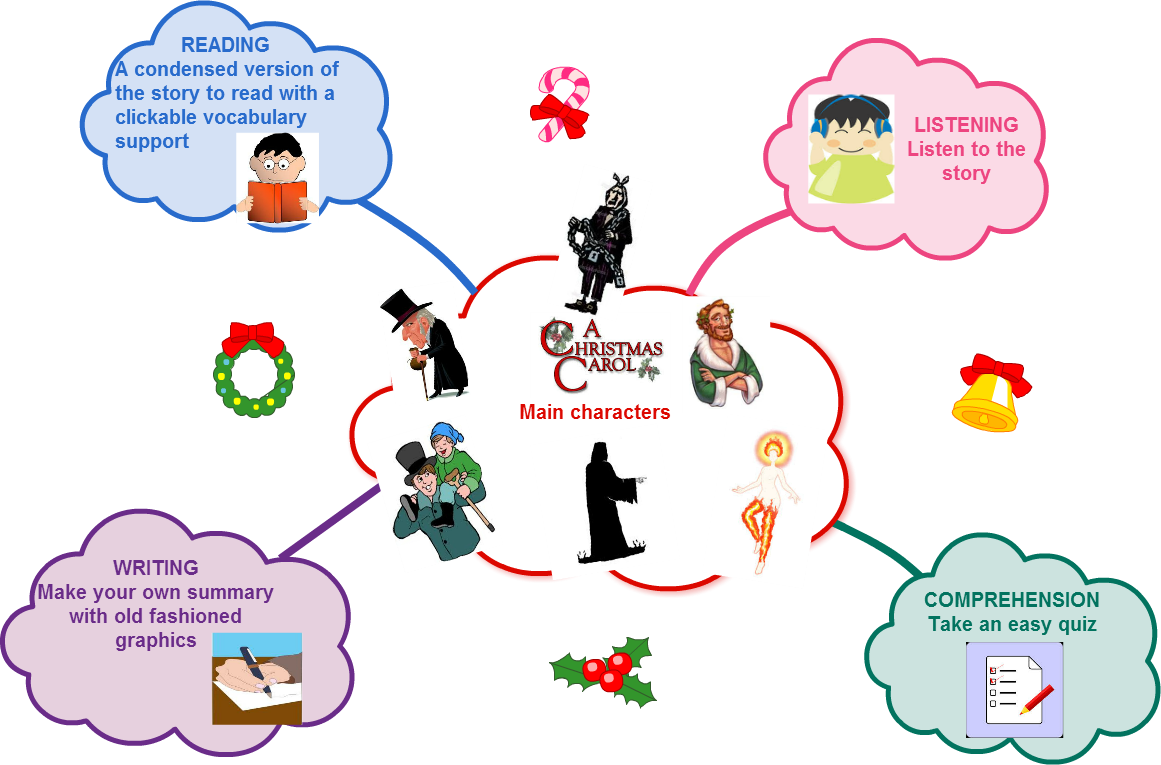 Download Mind Map For A Christmas Carol - HD Transparent PNG - NicePNG.com