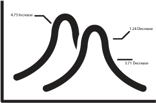 Download Curvy Graph Icon - Icon - HD Transparent PNG - NicePNG.com