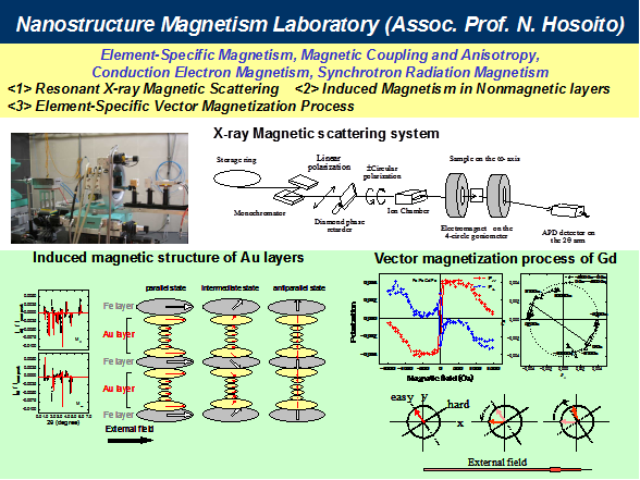 Download HD Element-selective Vector Magnetization Measurement ...