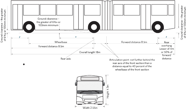 Download Articulated Bus Dimensions - Bus Dimensions In Meters - HD ...