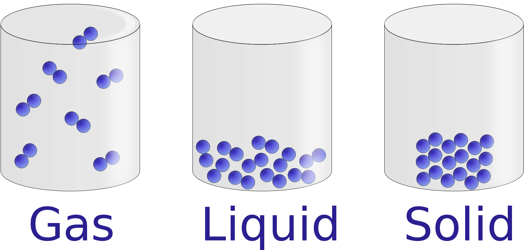 Download HD States Of Matter - גז נוזל ומוצק Transparent PNG Image ...