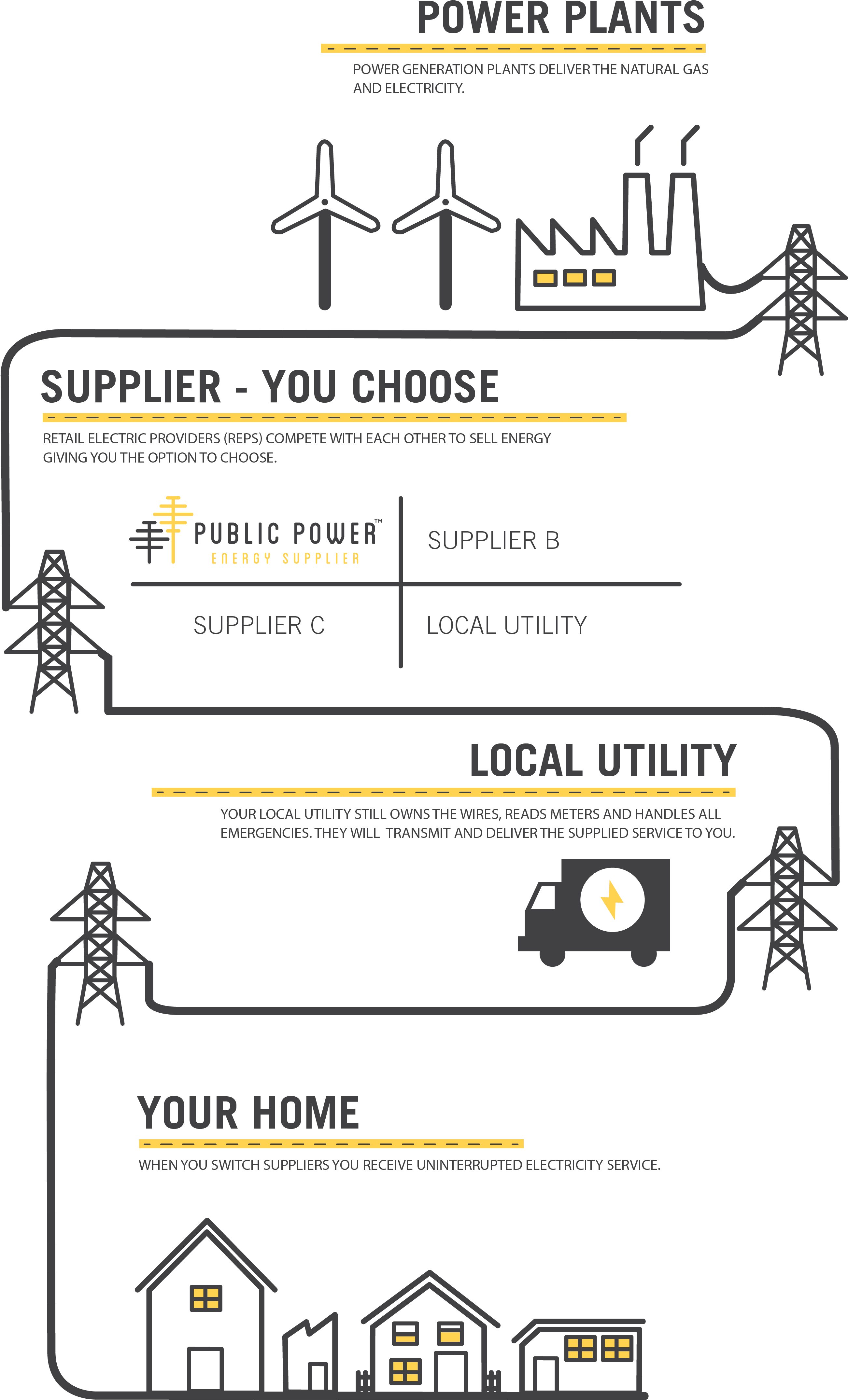 Download HD Public Power Deregulation Infographic - Infographic ...