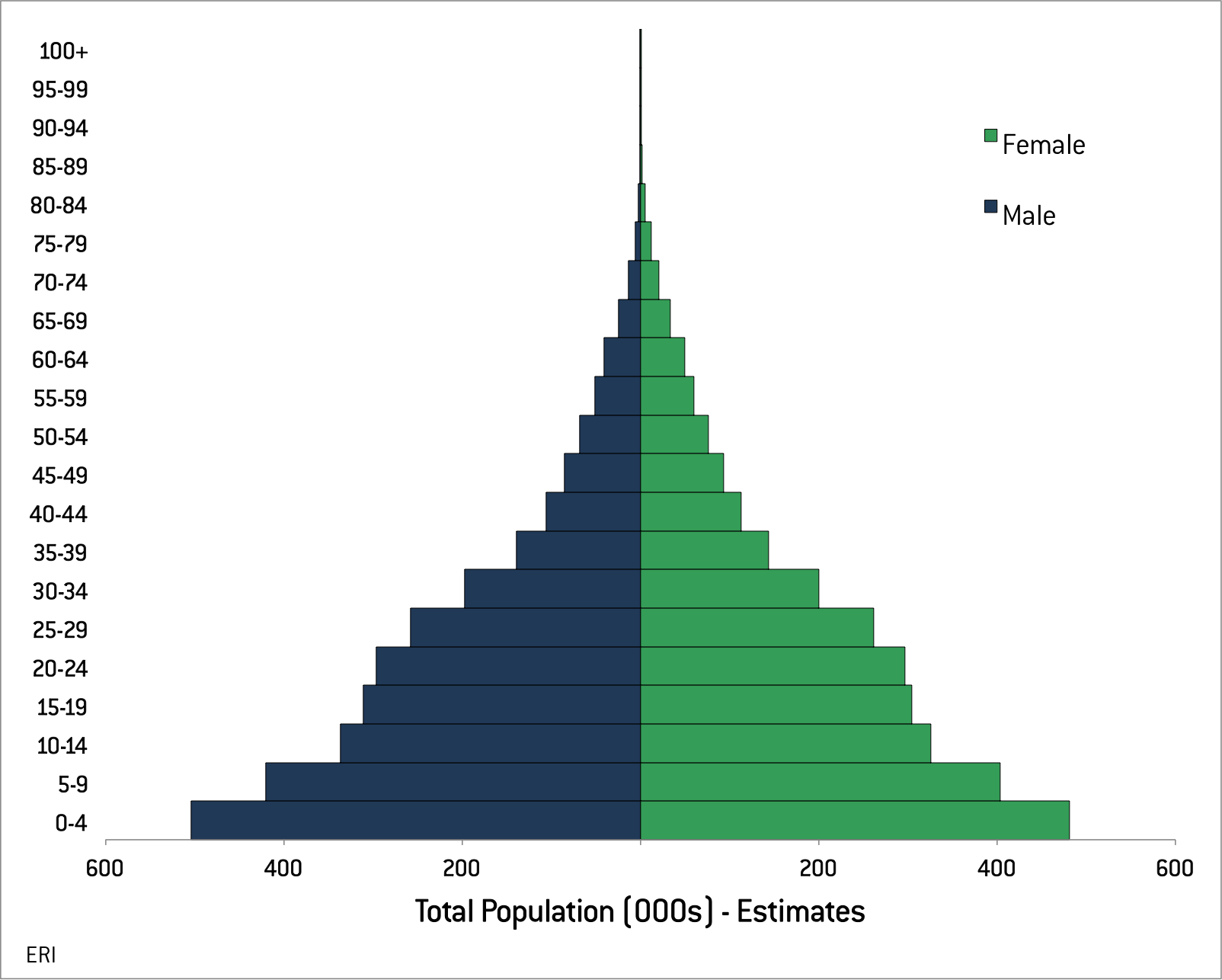Download Eritrea Population Pyramid - Uganda Population Pyramid 2016 ...