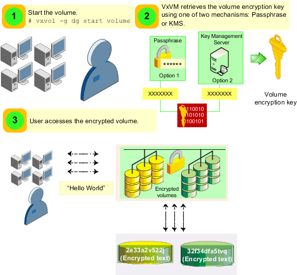 Download HD Decryption - Diagram Transparent PNG Image - NicePNG.com