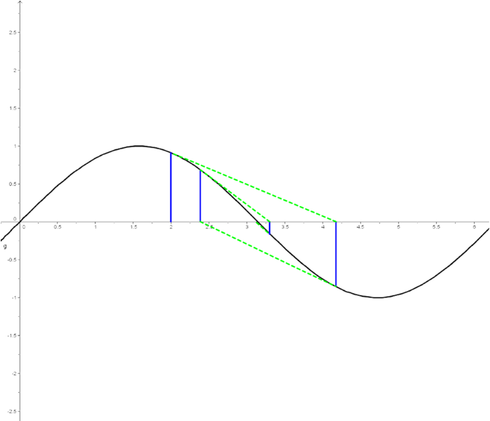 Download HD Approximation Of Sin - Diagram Transparent PNG Image ...
