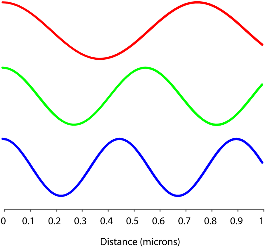 Download Radio Wave Png - Radio Wave Line Png - HD Transparent PNG ...