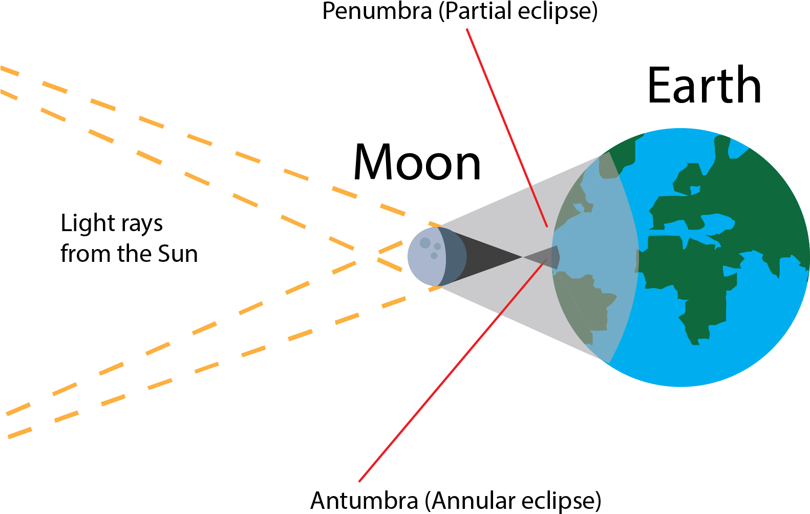Download Annular Eclipse - Solar Eclipse - HD Transparent PNG - NicePNG.com