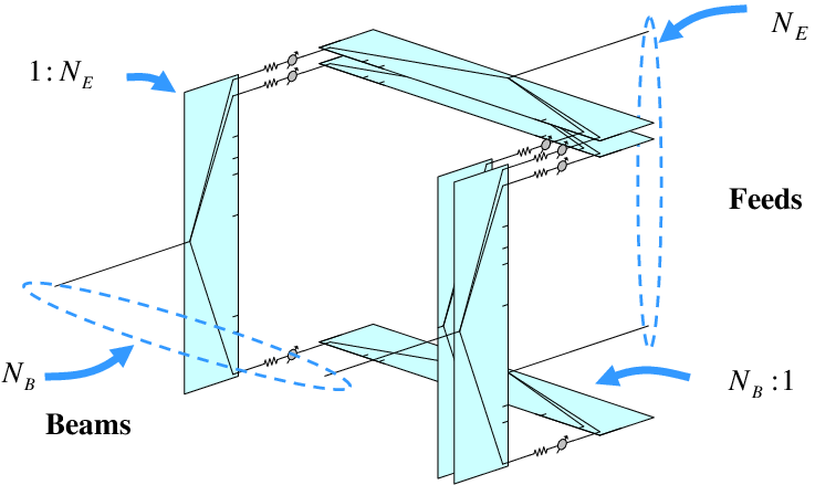 Download Block Diagram Of A Fully Reconfigurable Beam-forming - Diagram ...