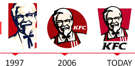 Download HD Colour Psychology, Kfc, Identity - Kfc Logo Evolution ...